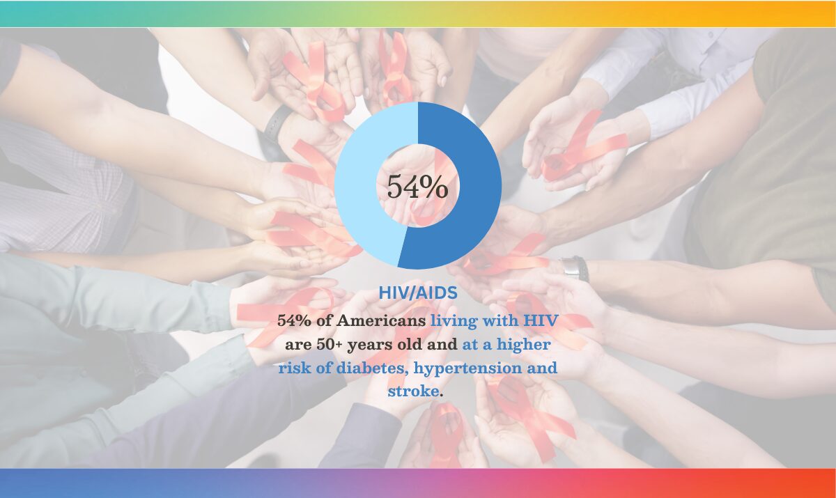 Blog: Understanding HIV and Aging: Why Education Matters for Senior ...